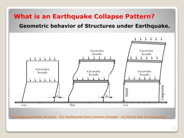 Earthquake collapse pattern | PPTX