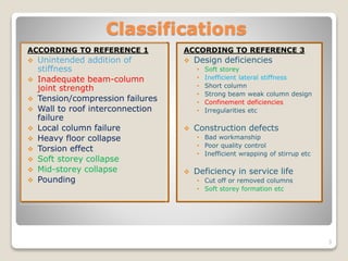 Earthquake collapse pattern | PPTX