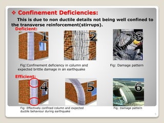 Earthquake collapse pattern | PPTX
