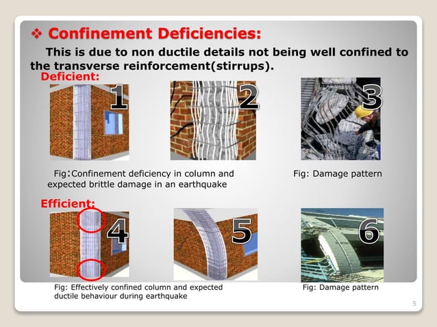 Earthquake collapse pattern | PPTX