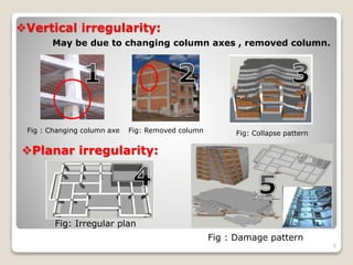 Earthquake collapse pattern | PPTX