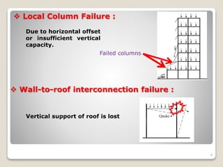 Earthquake collapse pattern | PPTX