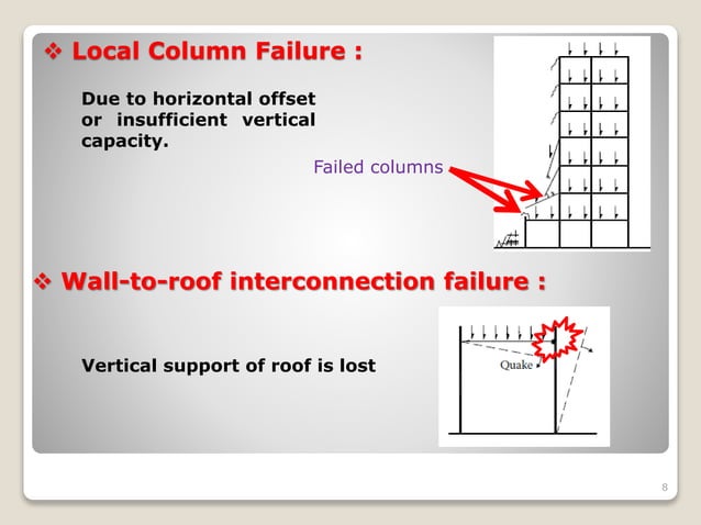Earthquake collapse pattern | PPTX