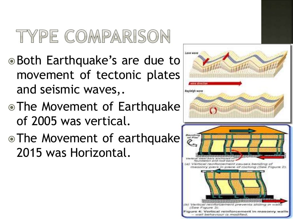 Earthquake comparison 2005 & 2015