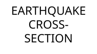 EARTHQUAKE-CROSS-SECTION Identification QUIZ.pptx