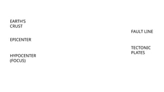 EARTHQUAKE-CROSS-SECTION Identification QUIZ.pptx