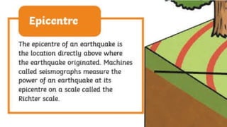 EARTHQUAKE-CROSS-SECTION Identification QUIZ.pptx