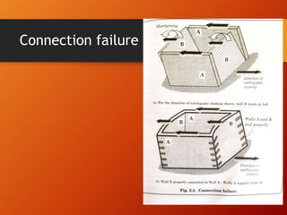 Earthquake damages | PPTX