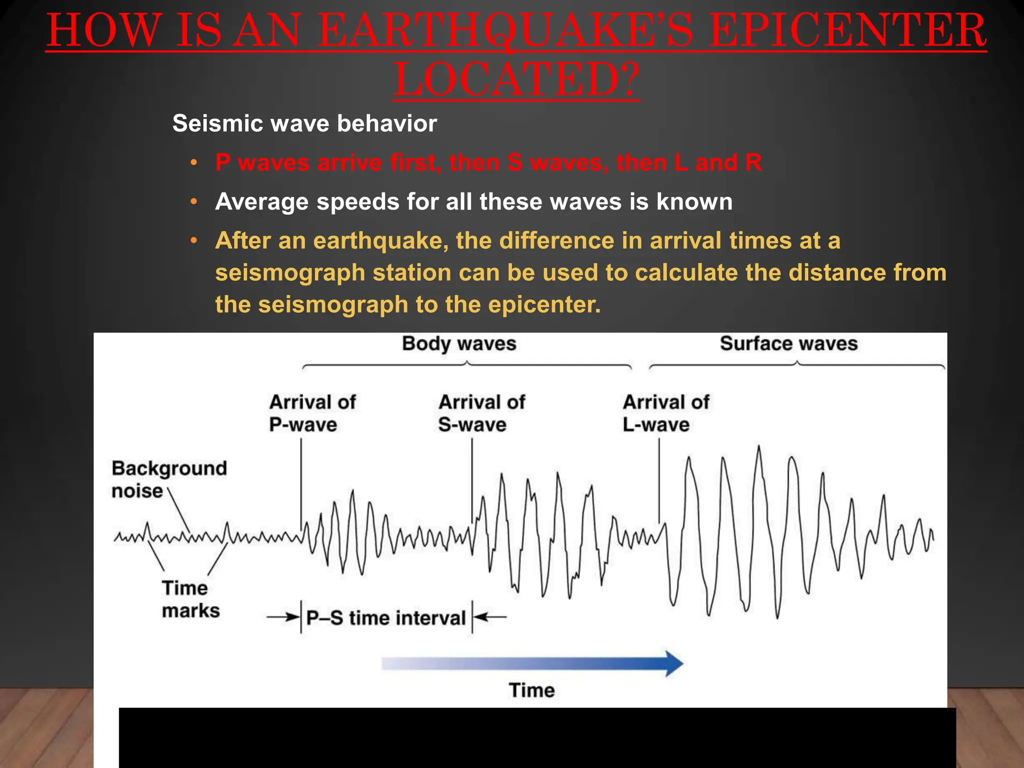 Earthquake Disaster Management Ojas Class 9 - C.ppt