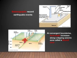 Earthquake Disaster Management Ojas Class 9 - C.ppt