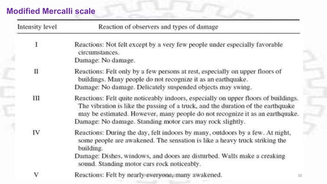 Basic Introduction to Earthquake engineering and seismology | PPTX