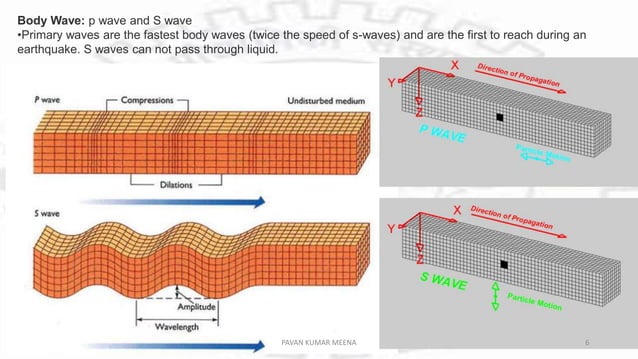 Basic Introduction to Earthquake engineering and seismology | PPTX
