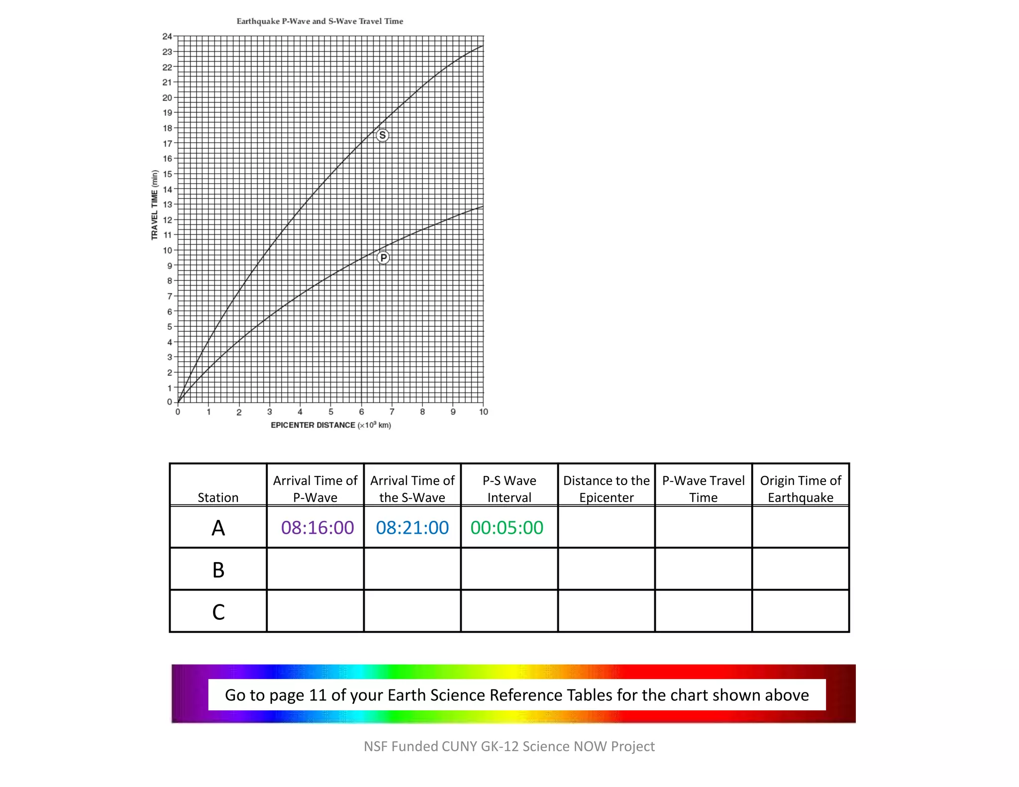 Earthquake Epicenter- STEPS | PPTX
