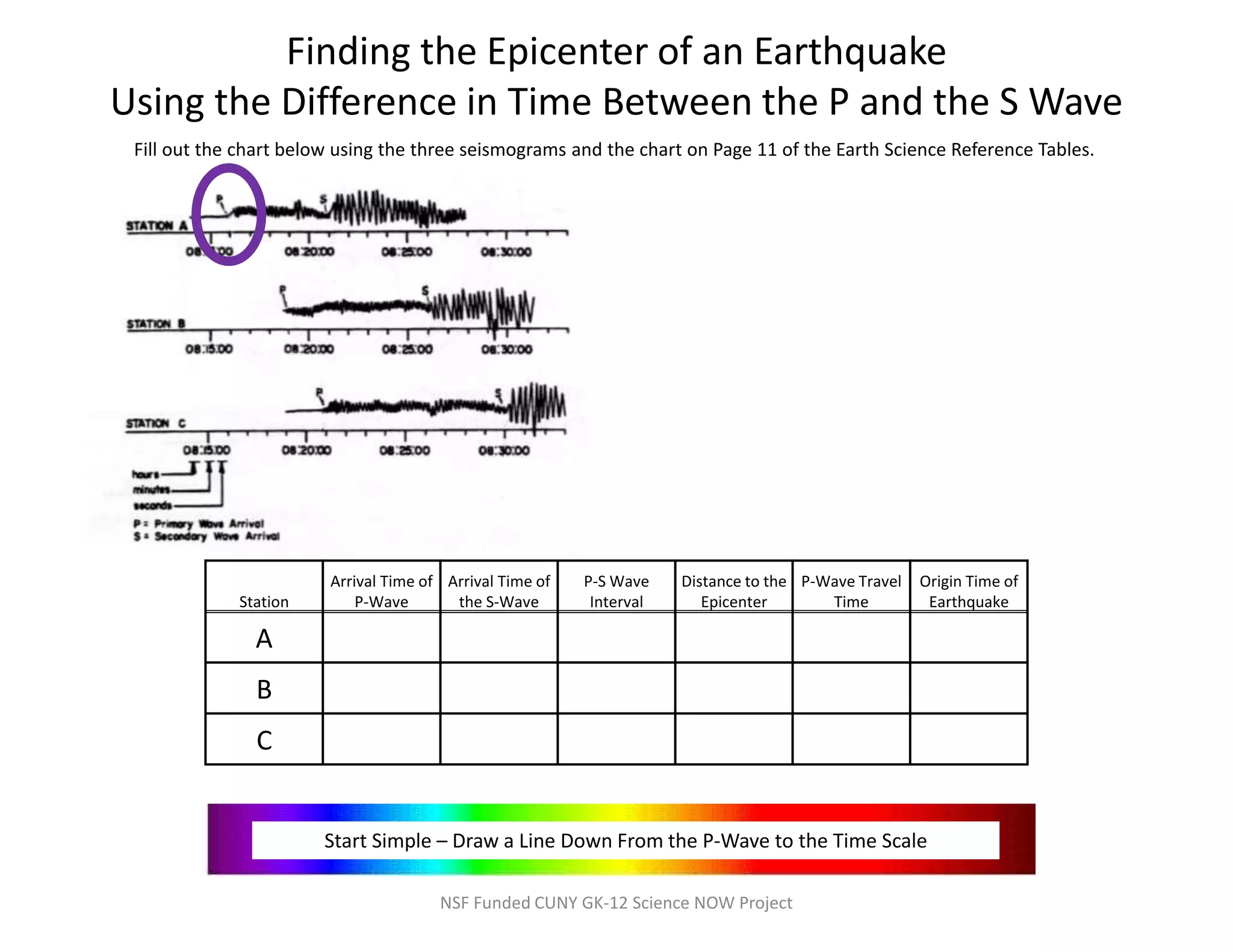 Earthquake Epicenter- STEPS | PPTX