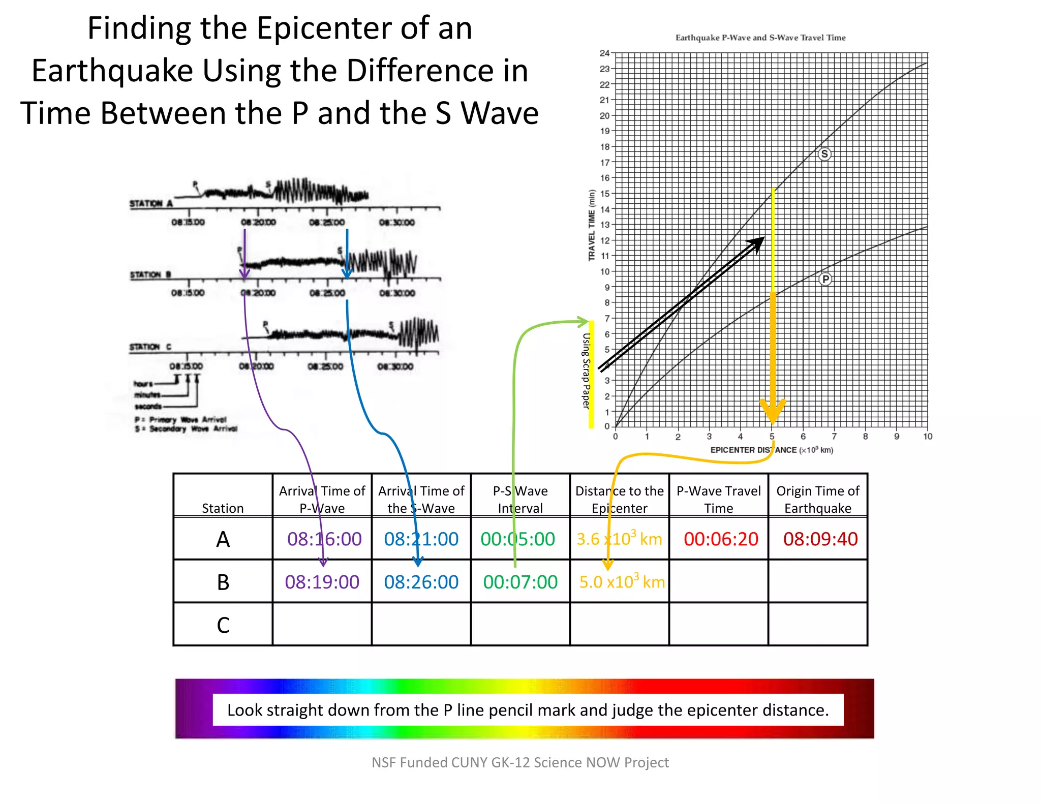 Earthquake Epicenter- STEPS | PPTX