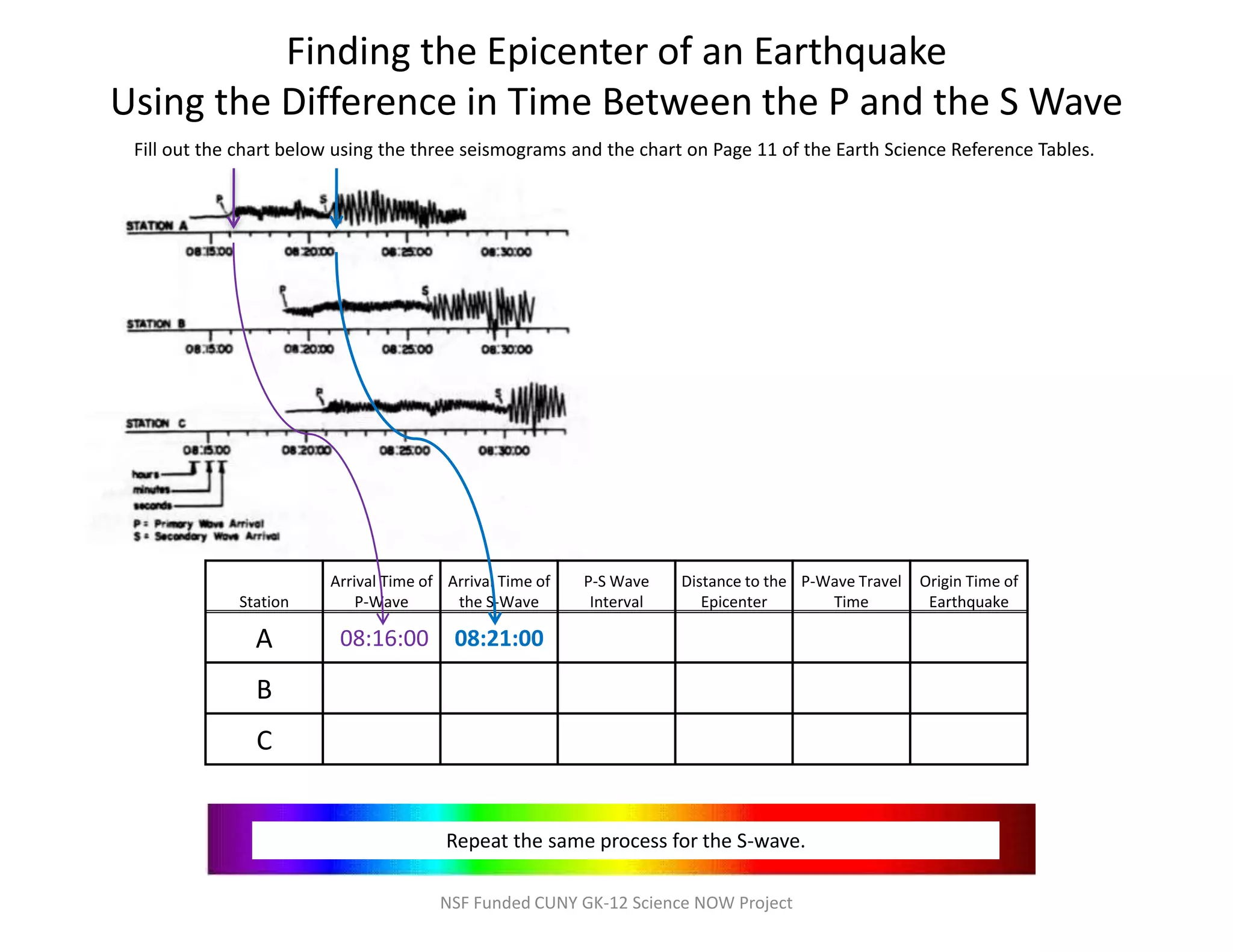 Earthquake Epicenter- STEPS | PPTX