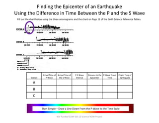 Earthquake Epicenter- STEPS | PPTX
