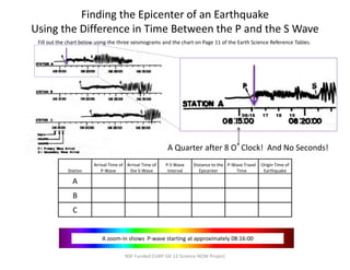 Earthquake Epicenter- STEPS | PPTX