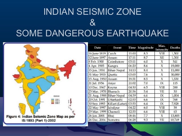 Design Steps for Earthquake Resistant Structures