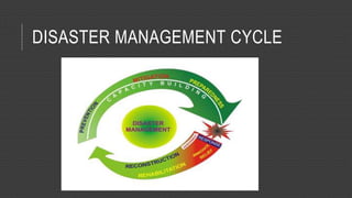 Earthquake - Disaster Management | PPTX
