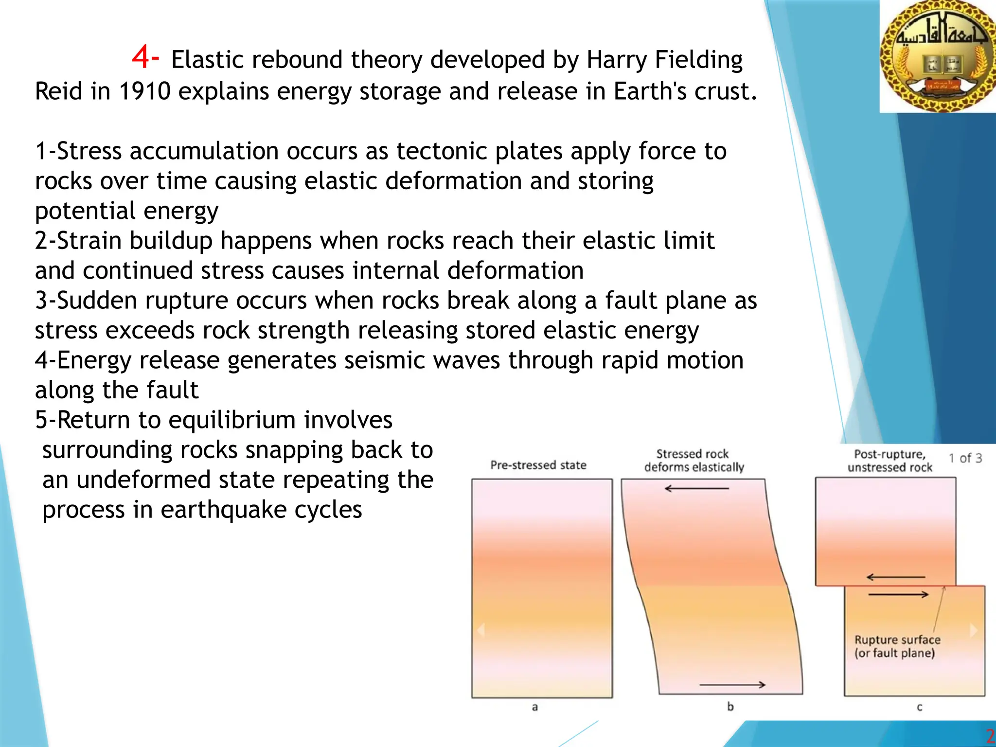 Earthquake Generation and Seismic Wave types by Ali kadhim taher.pptx
