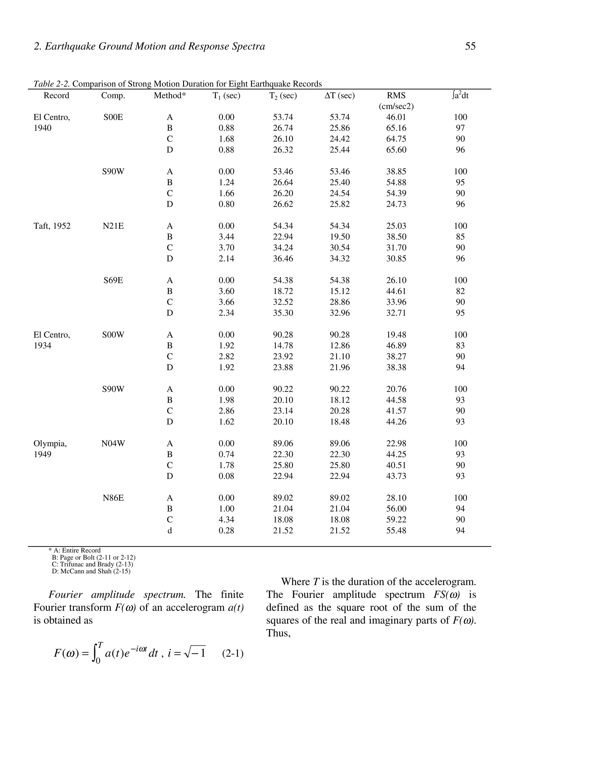 Earthquake ground motion and response spectra (Bijan Mohraz, Fahim ...