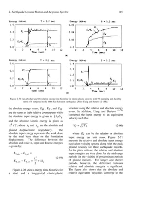 Earthquake ground motion and response spectra (Bijan Mohraz, Fahim ...