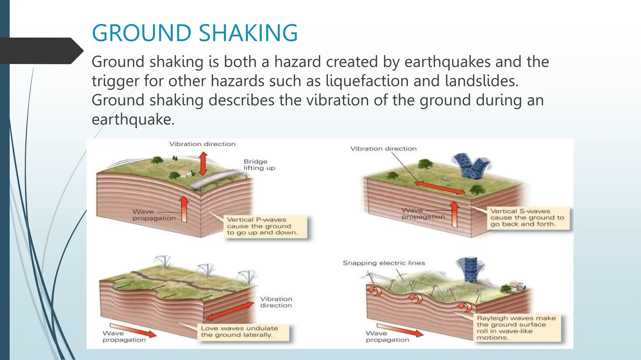 EARTHQUAKE HAZARD.pptx
