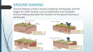 EARTHQUAKE HAZARD.pptx