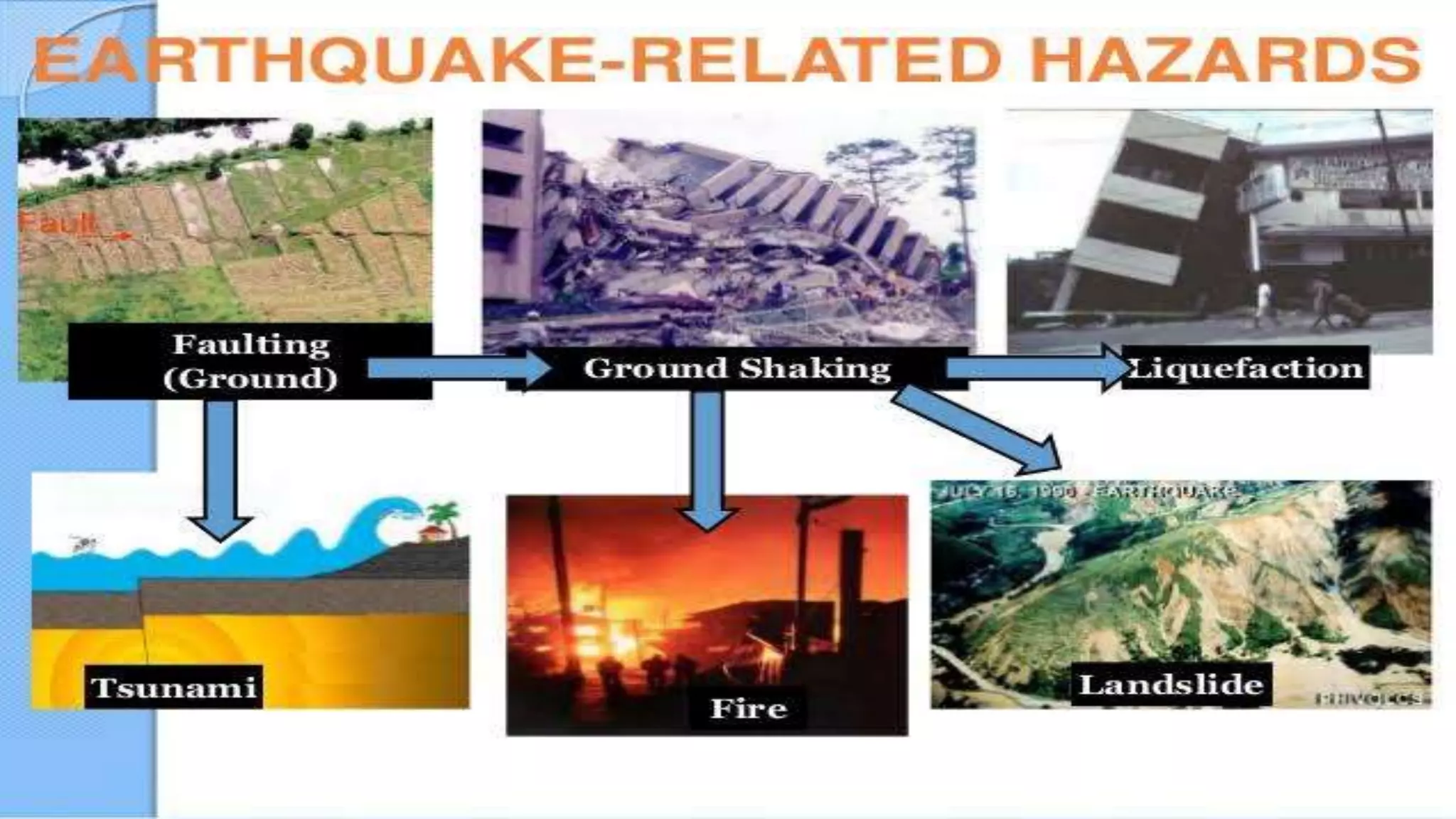 Earthquake hazards | PPTX