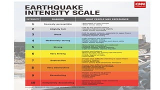 Earthquake Hazards_ Unveiling Nature's Powerful Forces.pptx