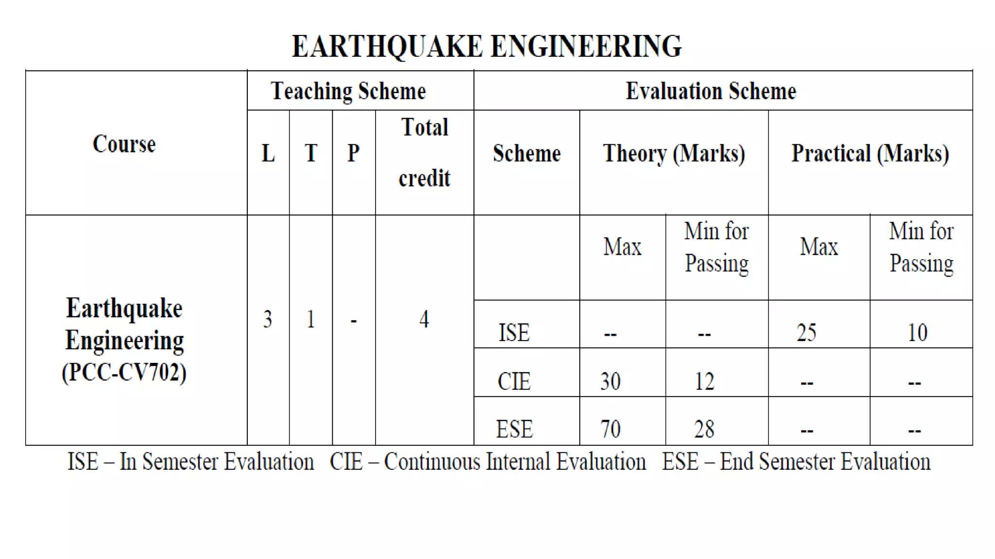 earthquake intro.pptx