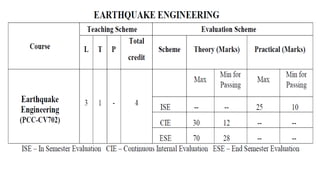 earthquake intro.pptx