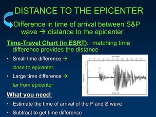 Earthquake Grade 8 Science and techn ppt | PPT