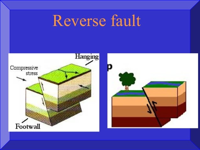 Earthquake jeopardy quiz ppt 6th