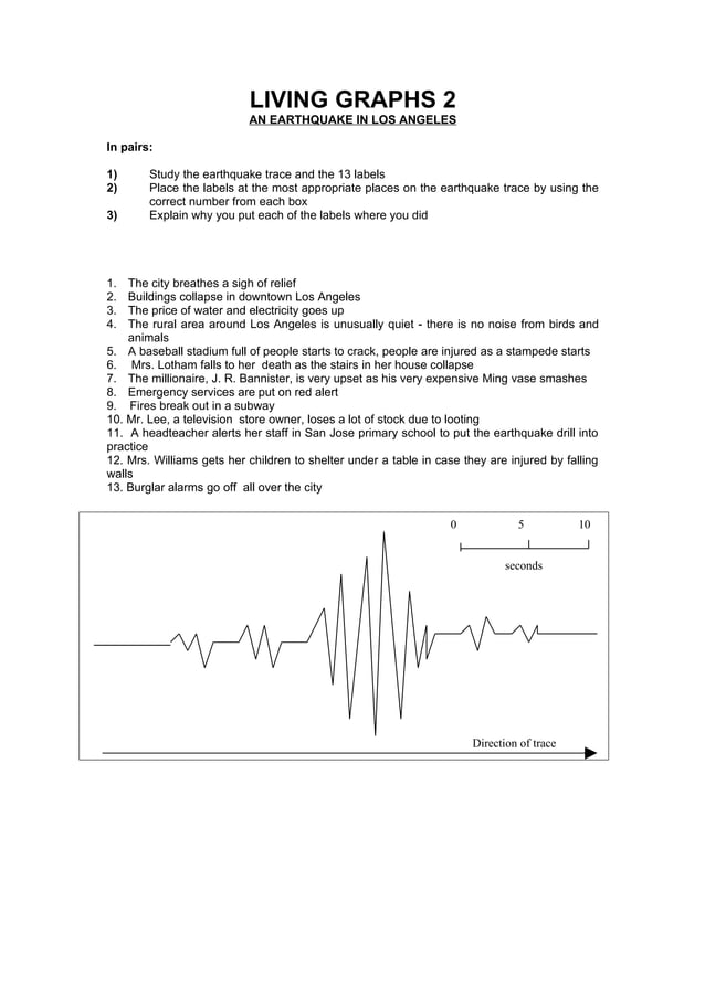 Earthquake Living Graph | DOC | Home Security | Home & Garden