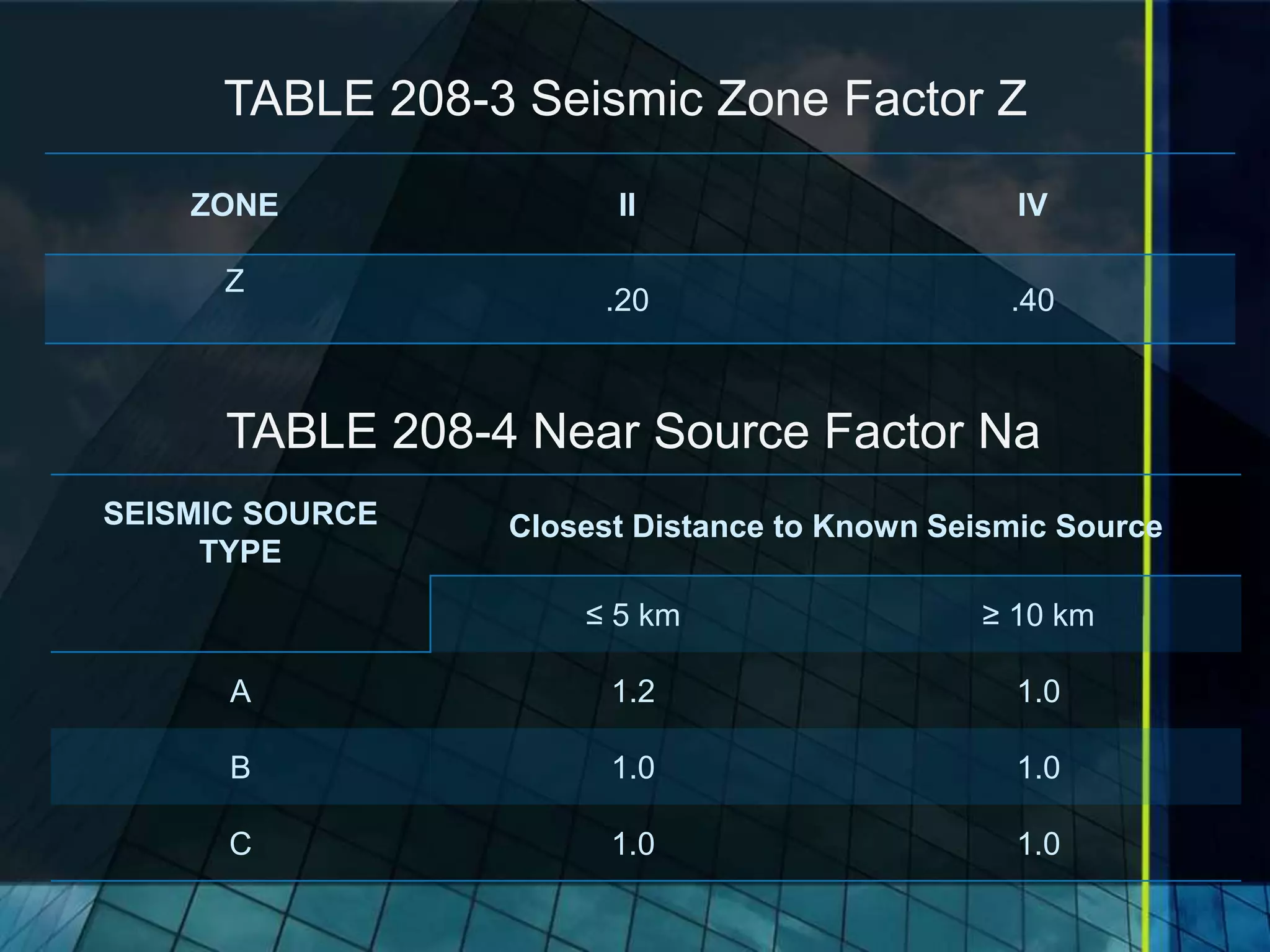 Earthquake load as per UBC97 | PPTX