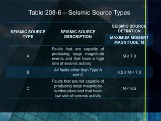 Earthquake load as per UBC97 | PPTX