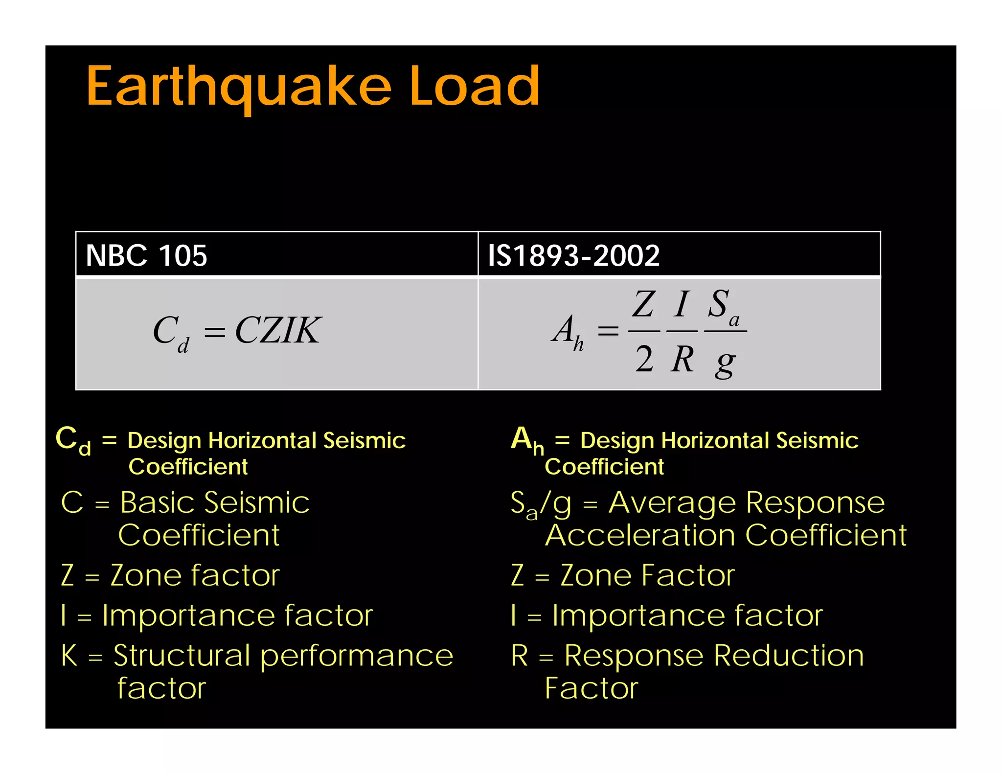 Earthquake load as per nbc 105 and is 1893 | PDF