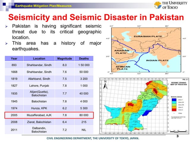 Earthquake mitigation plan and measures | PPTX | First Aid | Injuries
