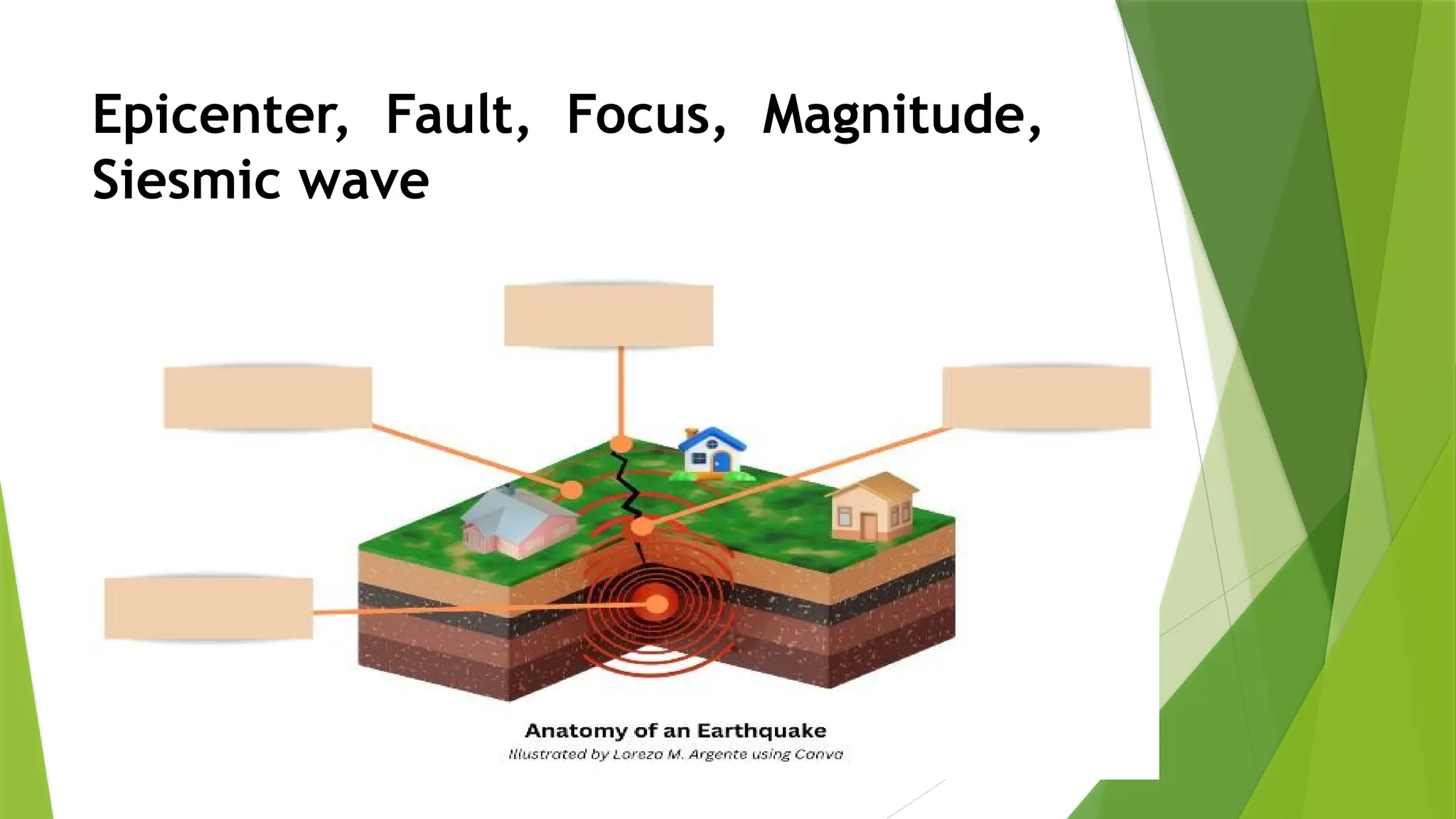 EARTHQUAKE module 2-1.pptxxxxxxxxxxxxxxxx | PPTX