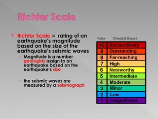 Earthquake Notes and its Classification.ppt