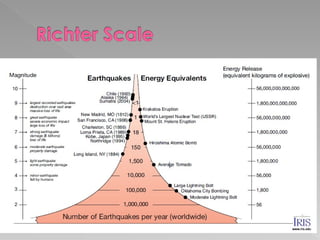 Earthquake Notes and its Classification.ppt