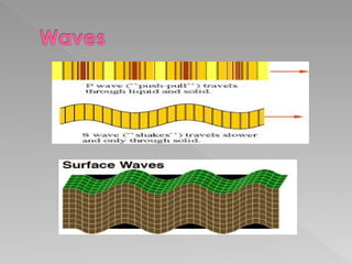 Earthquake Notes and its Classification.ppt