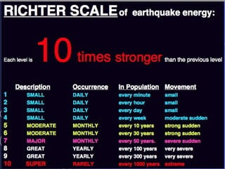 There are at least 3 different measures for rating earthquakes. Two ...
