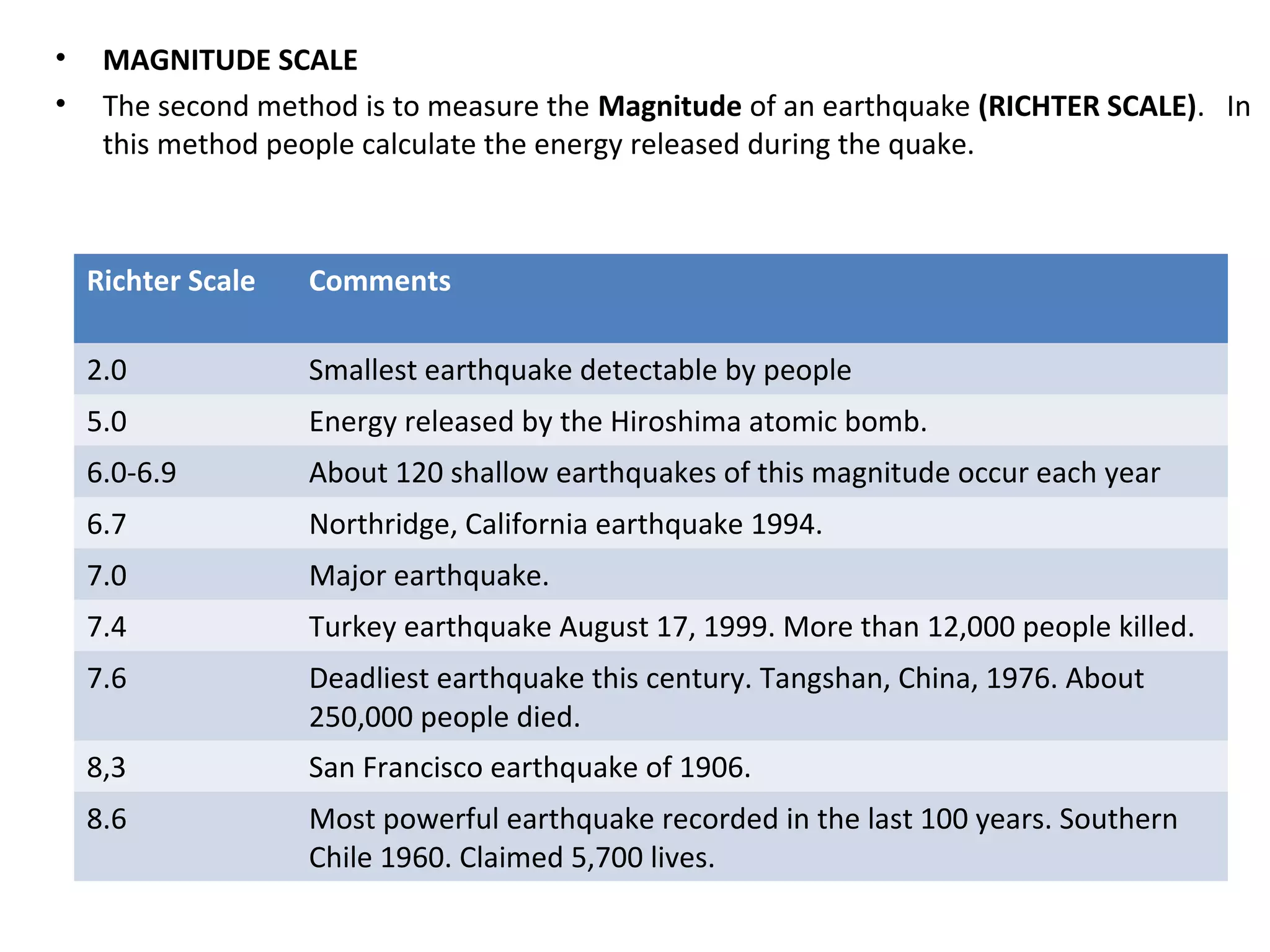 Earthquake plate tectonic- Geomorphology Chapter | PPT