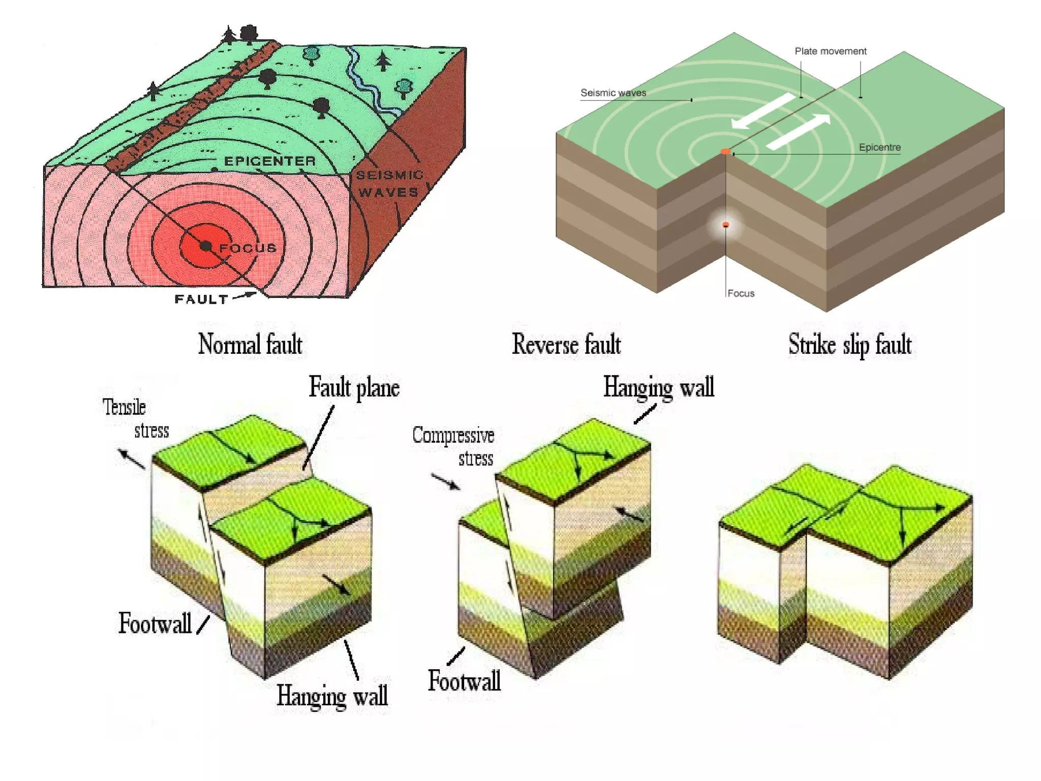 Earthquake plate tectonic- Geomorphology Chapter | PPT