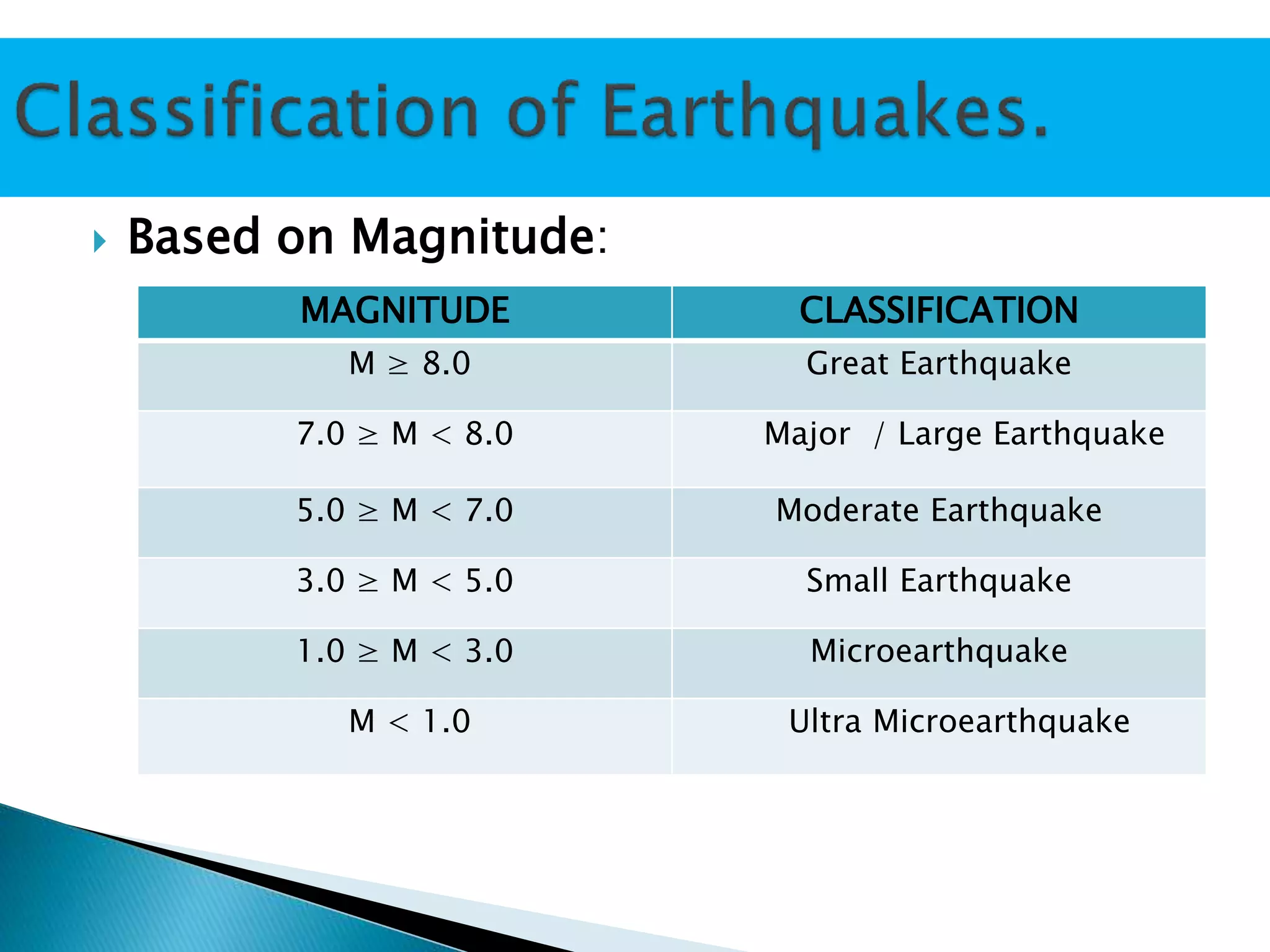 Earthquake ppt | PPTX