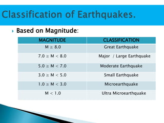 Earthquake ppt | PPTX