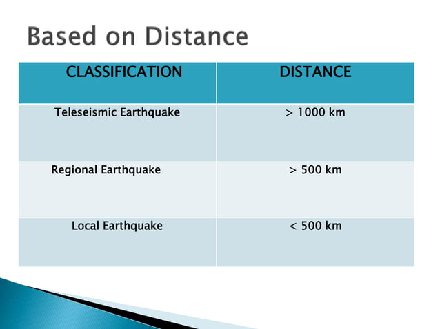 Earthquake ppt | PPTX
